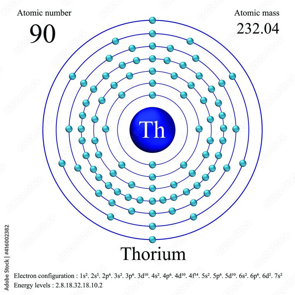 Thorium atomic structure has atomic number, atomic mass, electron ...