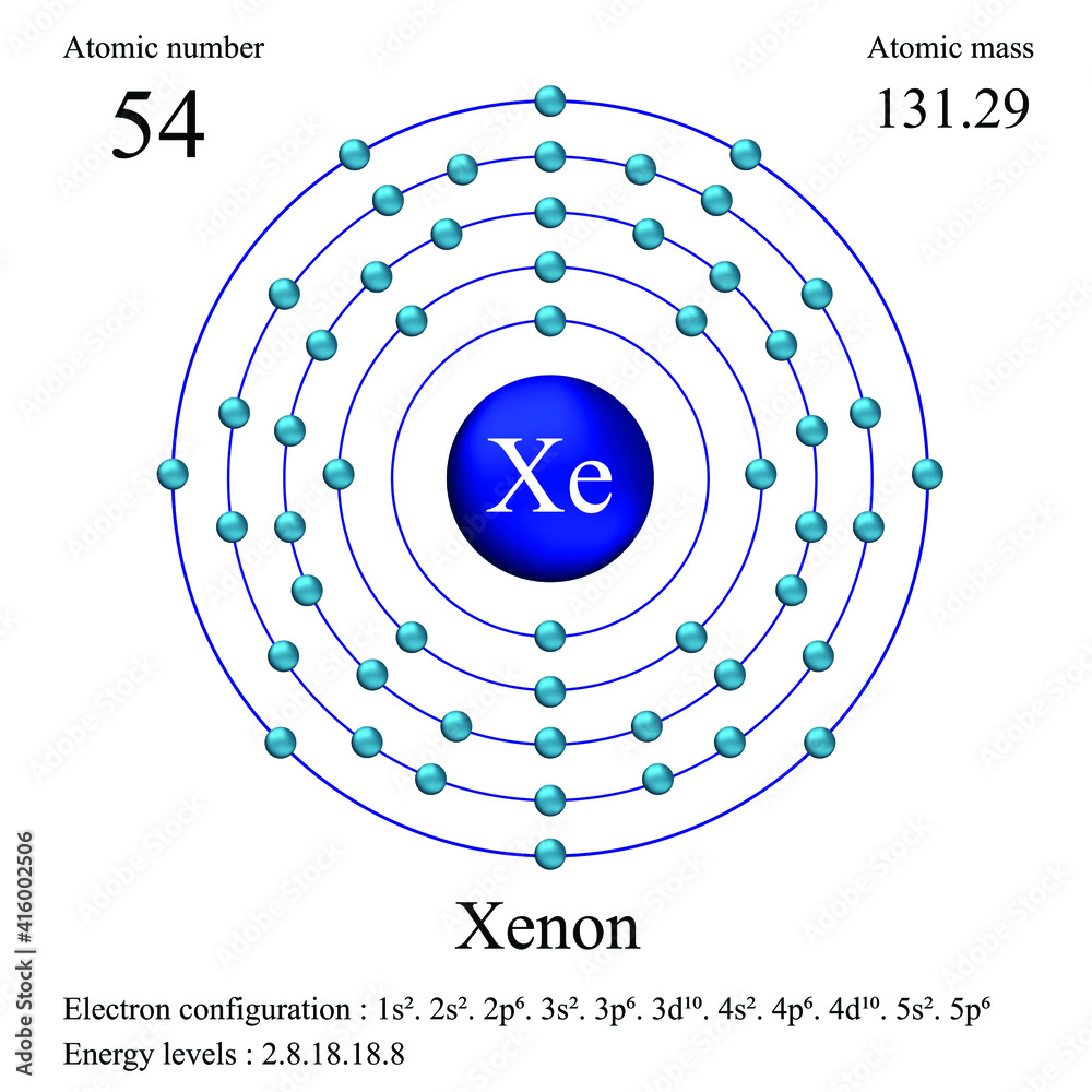Xenon Atomic Structure Has Atomic Number Atomic Mass Electron