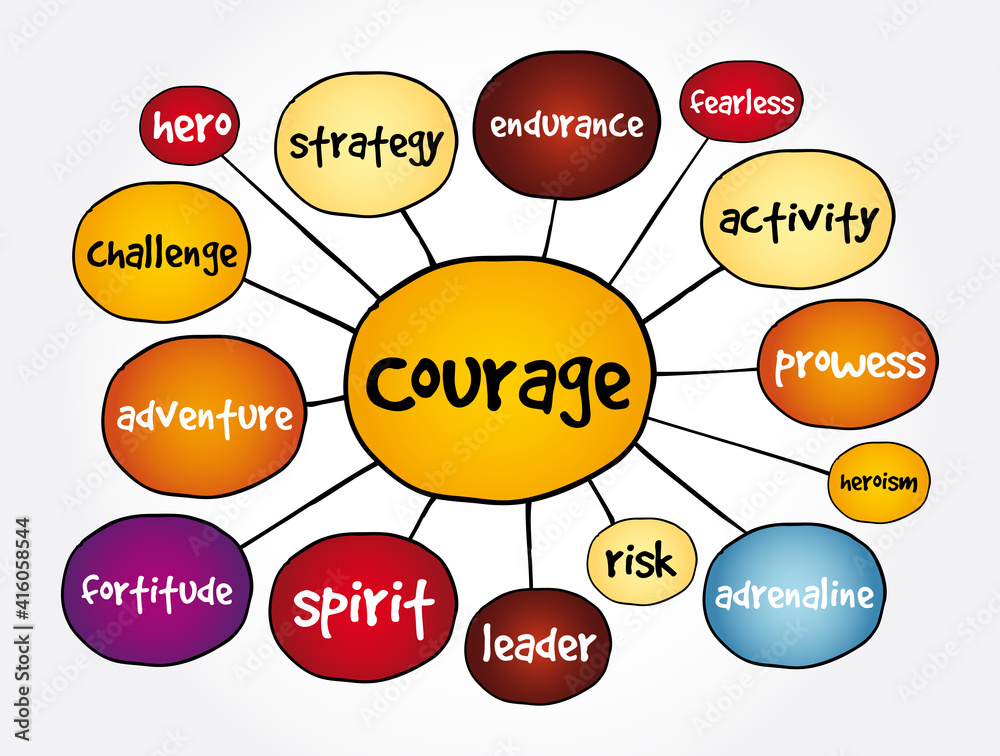 ภาพประกอบสต็อก Courage mind map, concept for presentations and reports ...