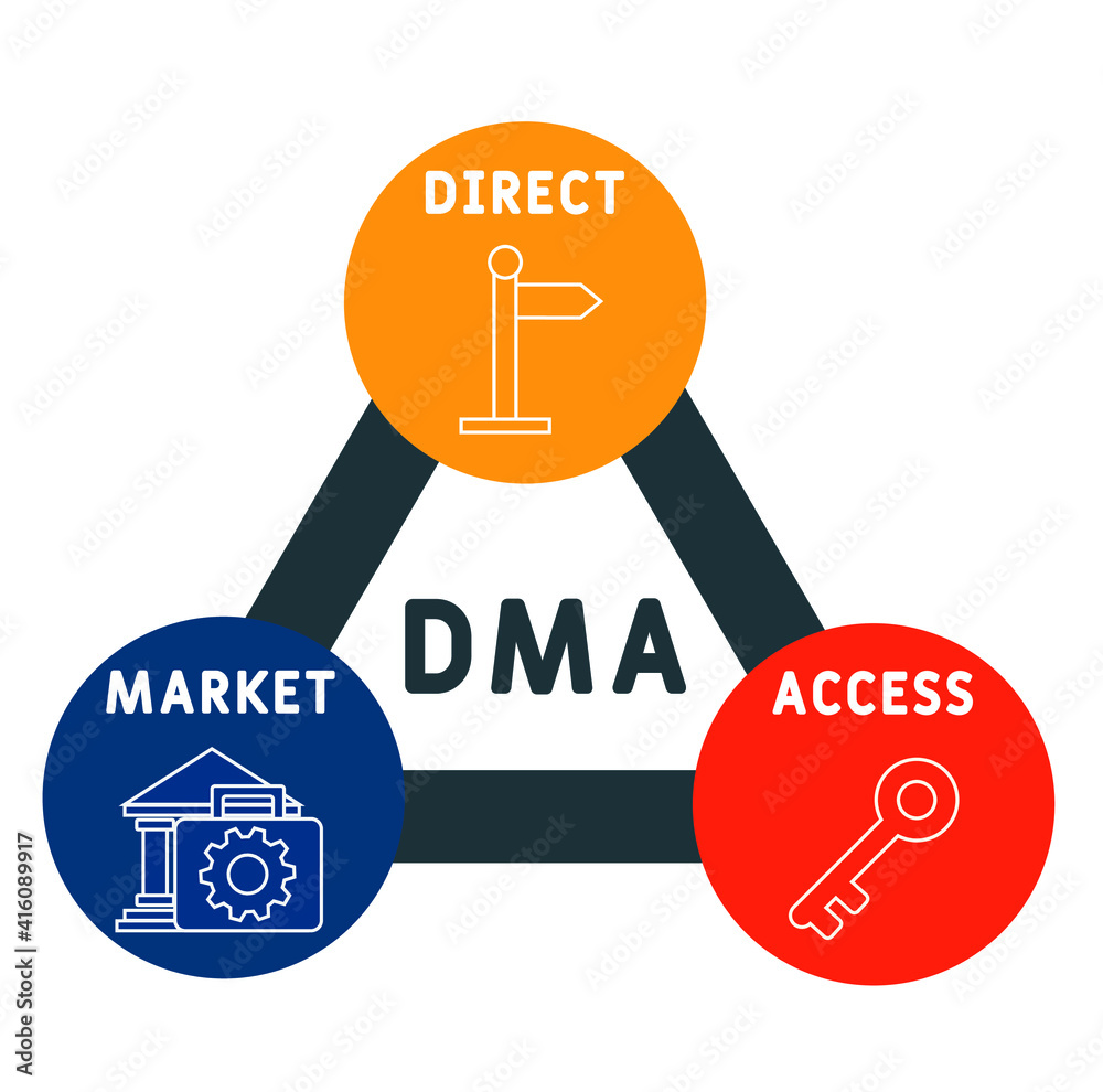 DMA - Direct Market Access acronym. business concept background. vector ...