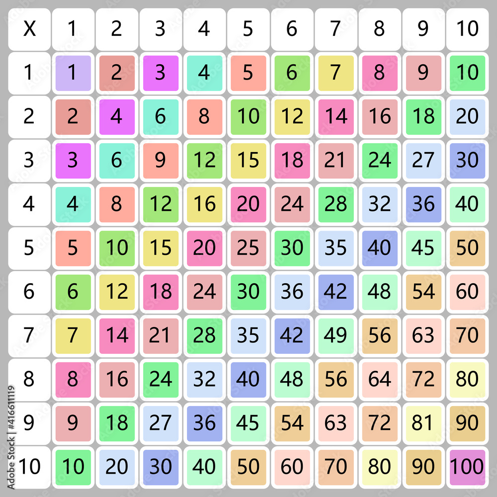 Multiplication Square. School vector illustration with colorful cubes ...