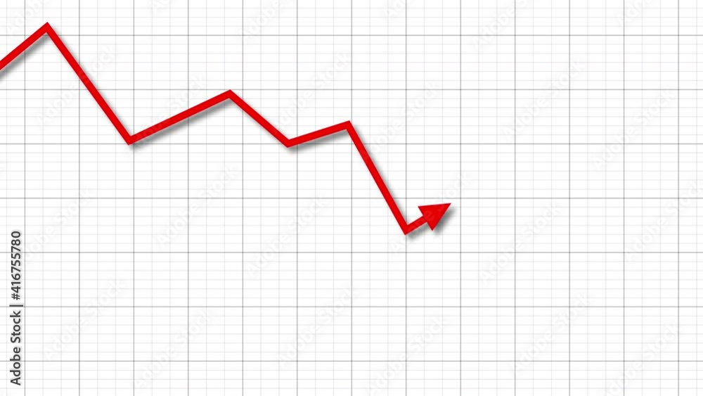 Animation footage of Graph showing fluctuated downward trend, downward ...