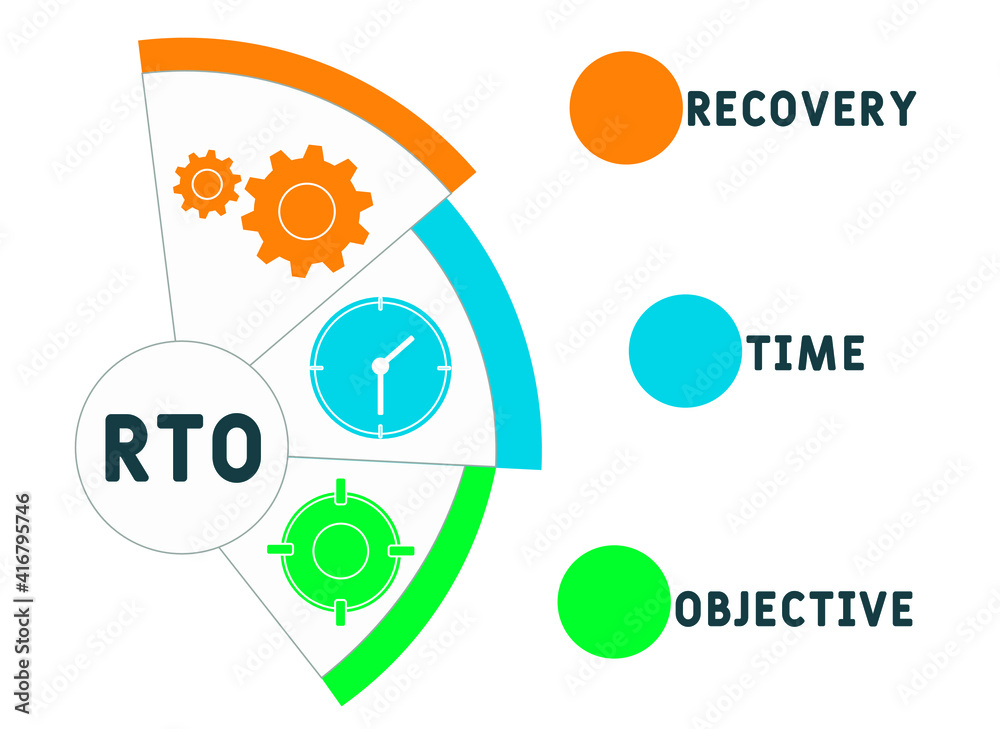RTO - Recovery Time Objective acronym. business concept background ...