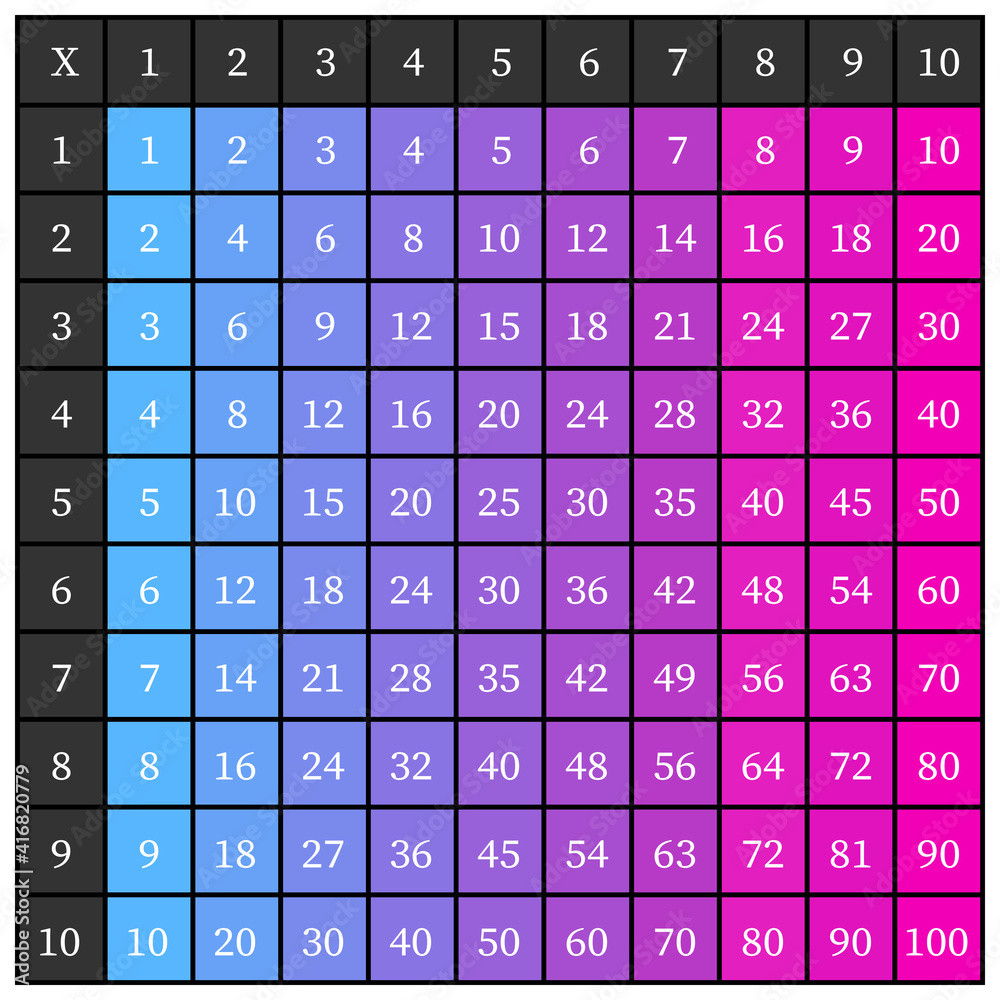 Multiplication Square. School vector illustration with colorful cubes ...