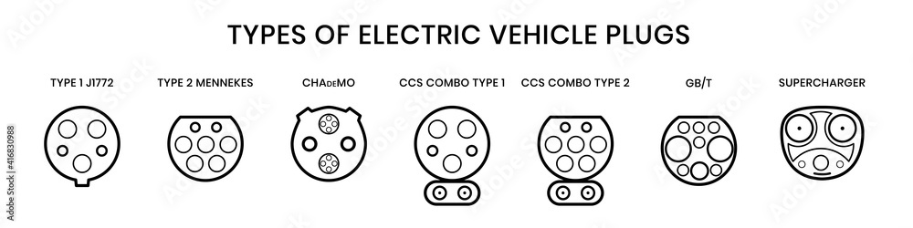 Types of electric vehicle plugs. Electro and hybrid car charging plugs ...