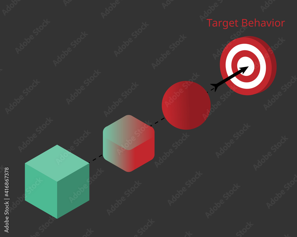 shaping behavior to reinforce behaviors that are closer to the target ...