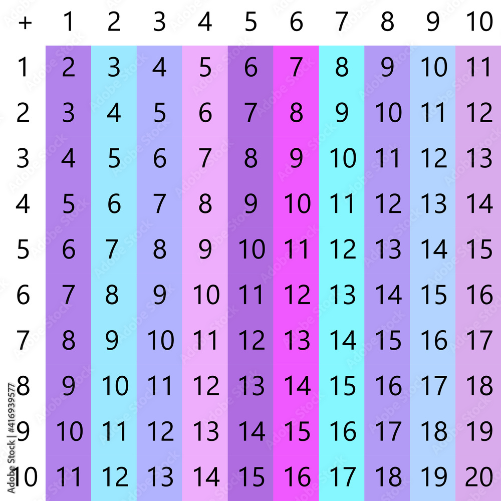 Addition tables. School vector illustration with colorful cubes on ...
