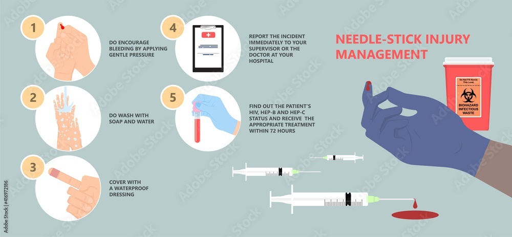 Sharps container HIV trash toxic risk care nurse label caution blood ...