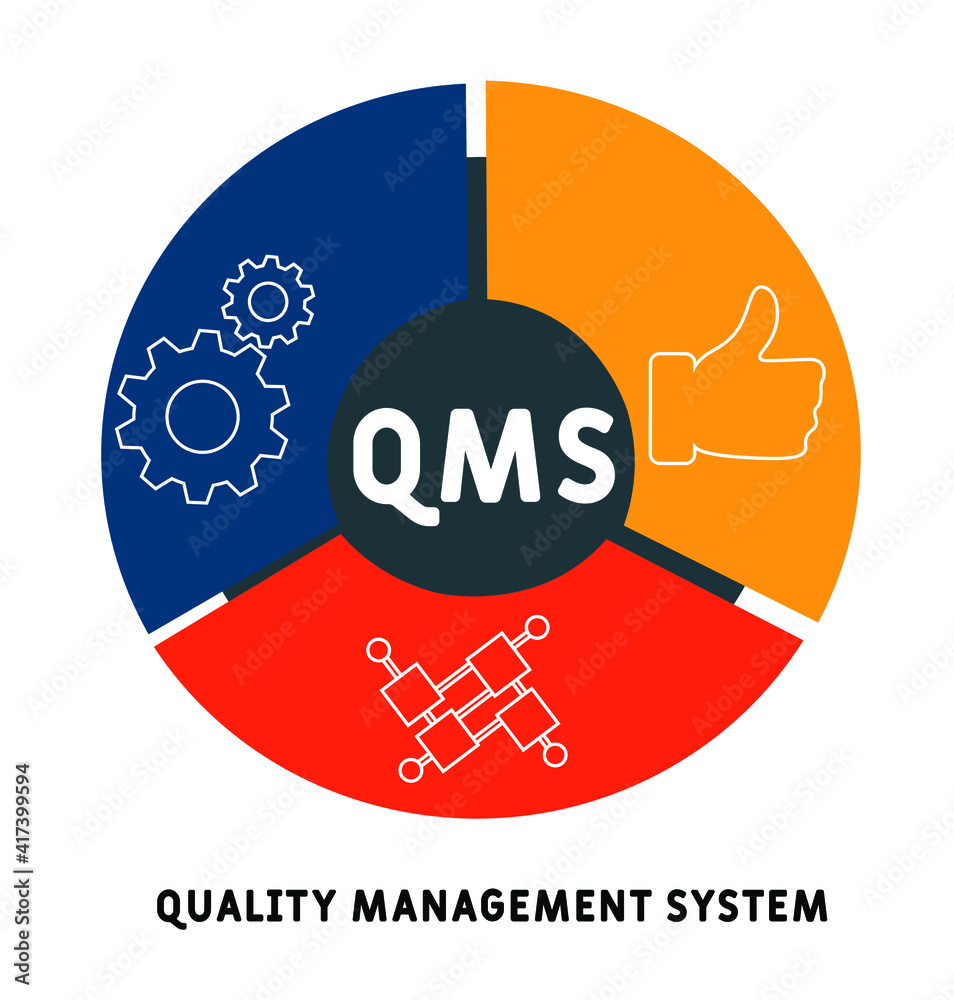 Vecteur Stock QMS - Quality Management System acronym. business concept ...