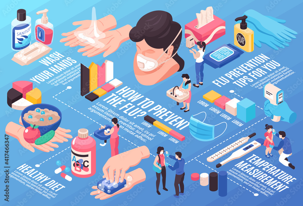 Infection Prevention Flowchart Stock Vector | Adobe Stock