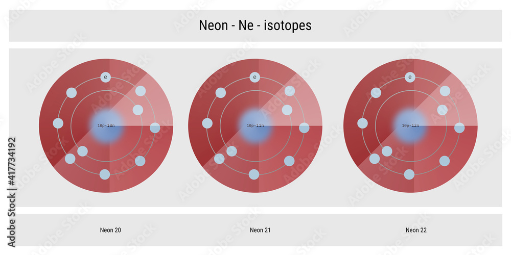Schematic illustration of neon isotopes atomic structure backdrop ...