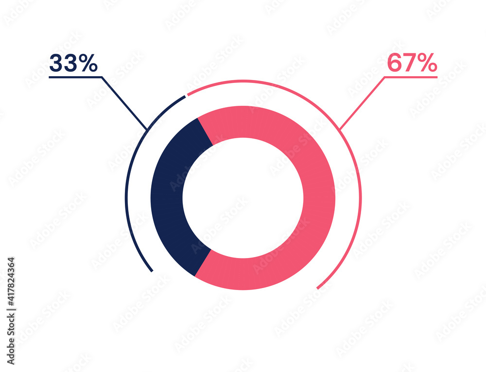 7 93 percent pie chart. 93 7 infographics. Circle diagram symbol for ...
