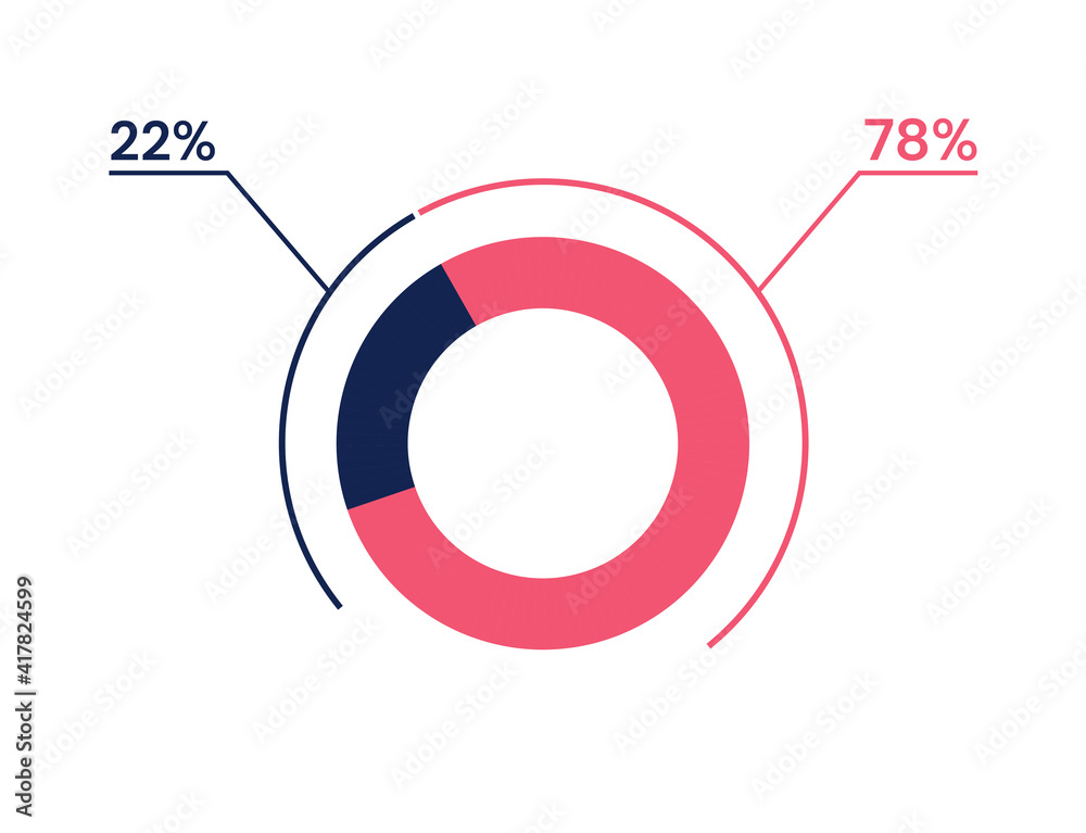 7 93 percent pie chart. 93 7 infographics. Circle diagram symbol for ...
