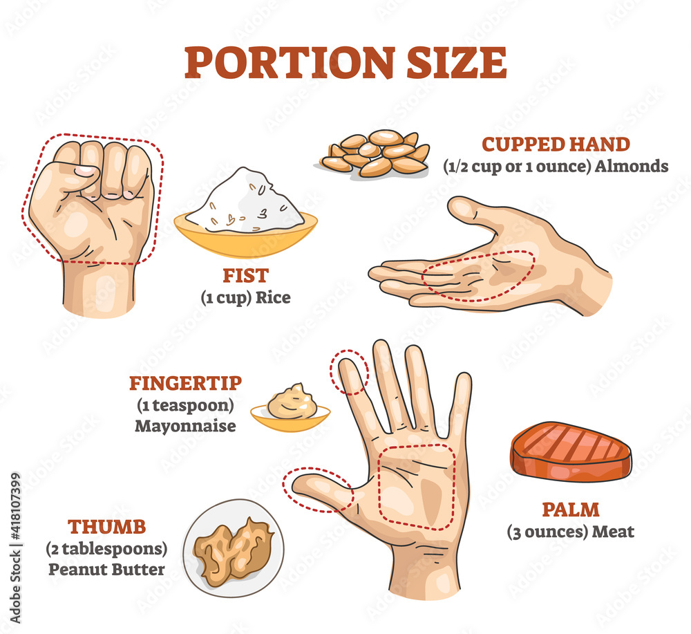 Portion size measurement and calculation for healthy diet outline ...
