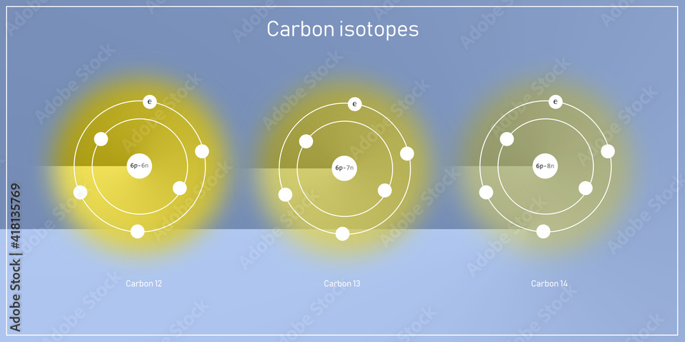 Carbon isotopes atomic structure - elementary particles physics theory ...