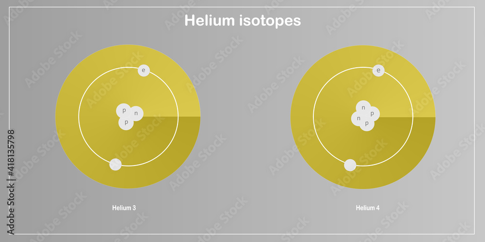 Helium isotopes atomic structure - elementary particles physics theory ...