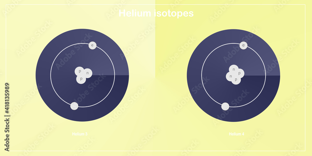 Helium isotopes atomic structure - elementary particles physics theory ...