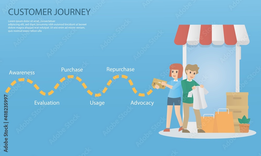 Customer Journey map, infographic business concept strategy,Customer ...