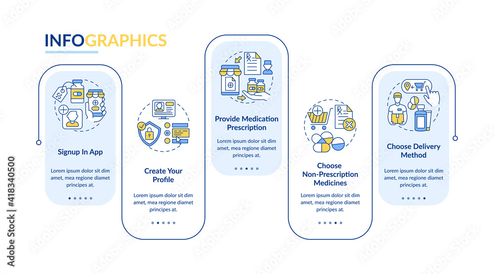 Online medication order steps vector infographic template. Create your ...