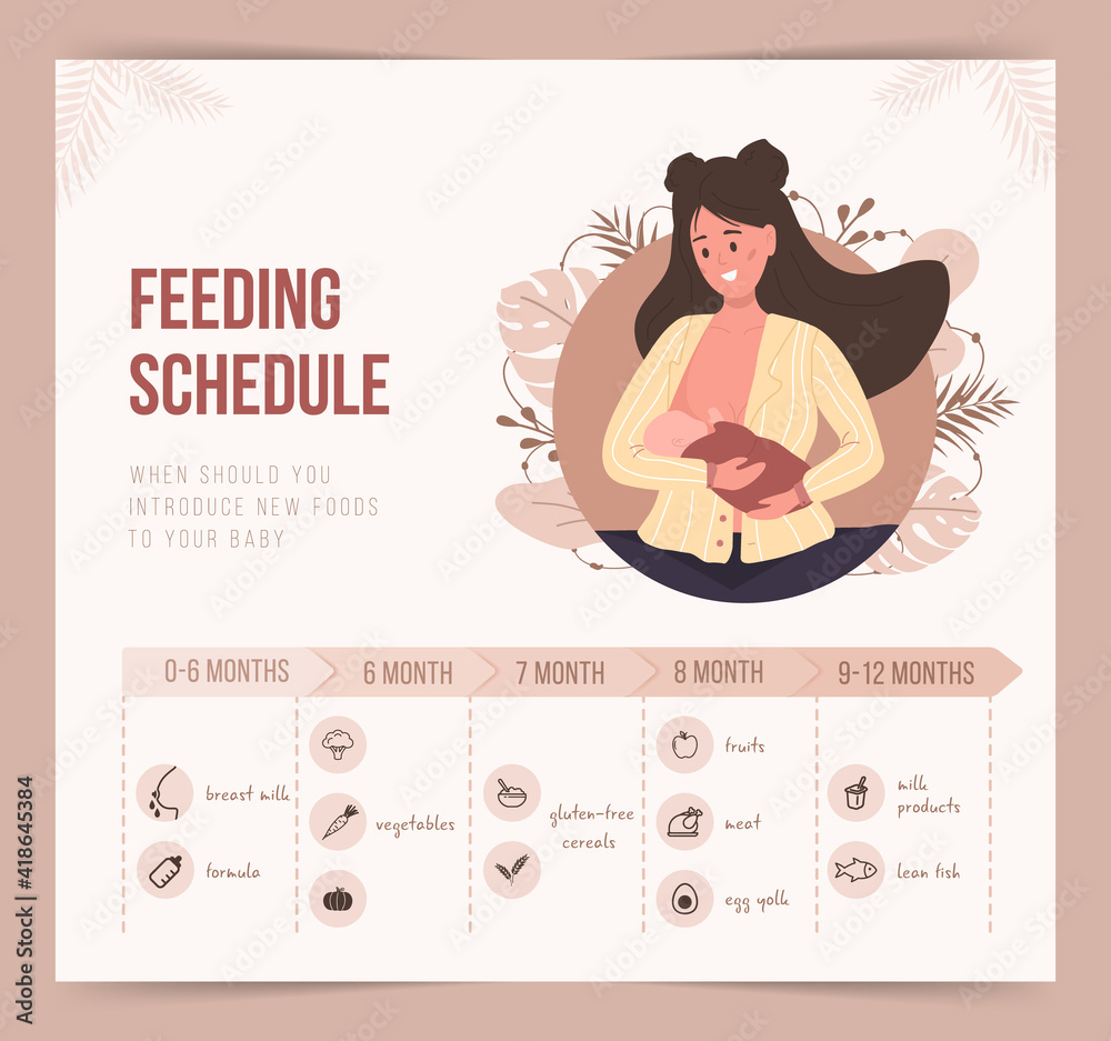 Feeding schedule in the first year of life. Baby food infographic ...