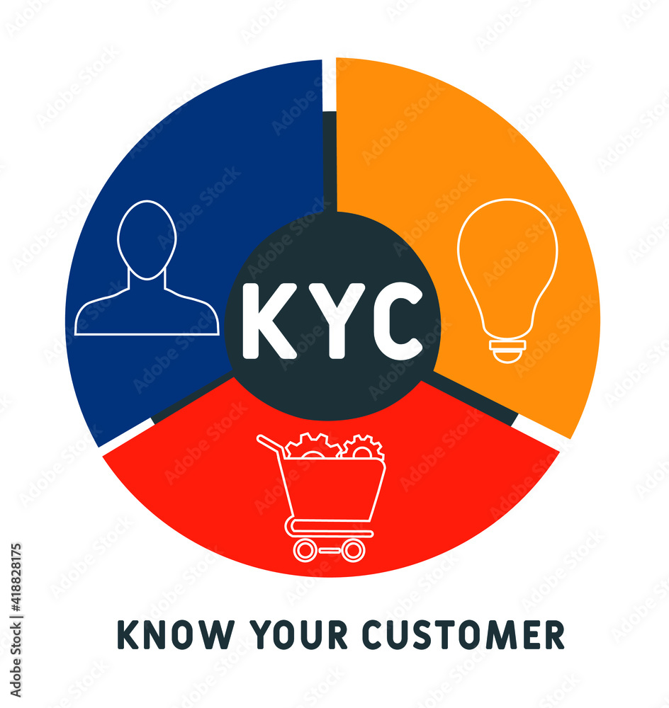 KYC - Know Your Customer acronym. business concept background. vector ...