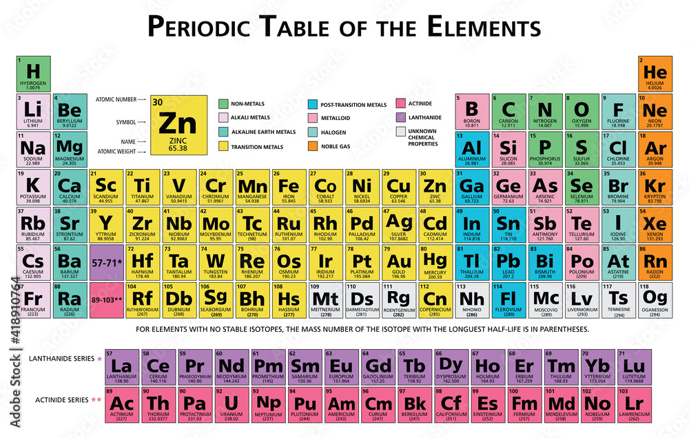 Periodic table of the chemical elements illustration Stock Vector ...