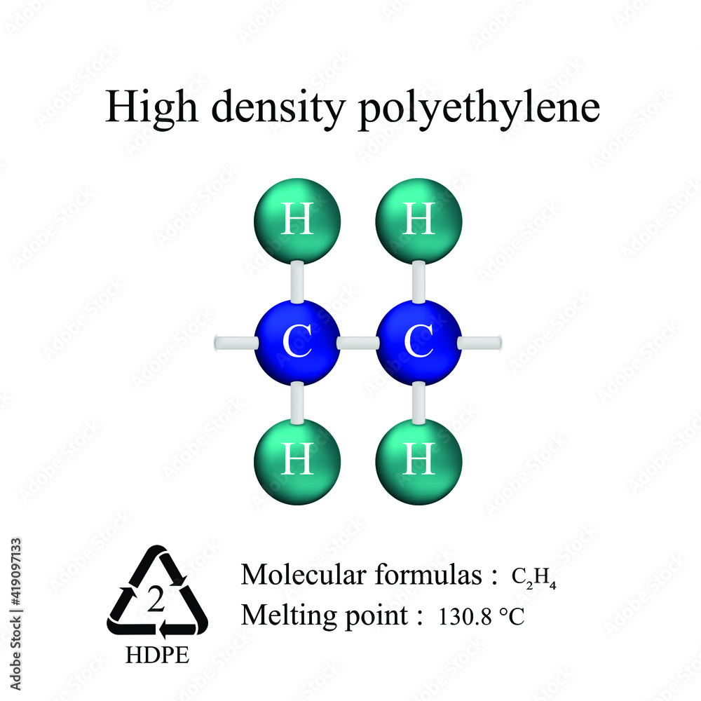 Vetor de High density polyethylene (HDPE), educational media, molecular ...