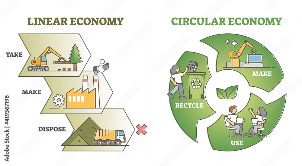 Linear Vs Circular Economy Comparison From Recycling Aspect Outline
