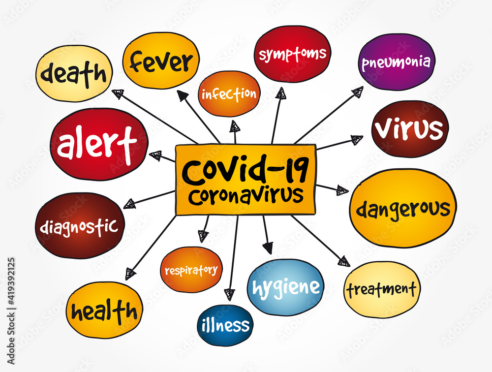 Coronavirus Covid-19 mind map, medical concept for presentations and ...