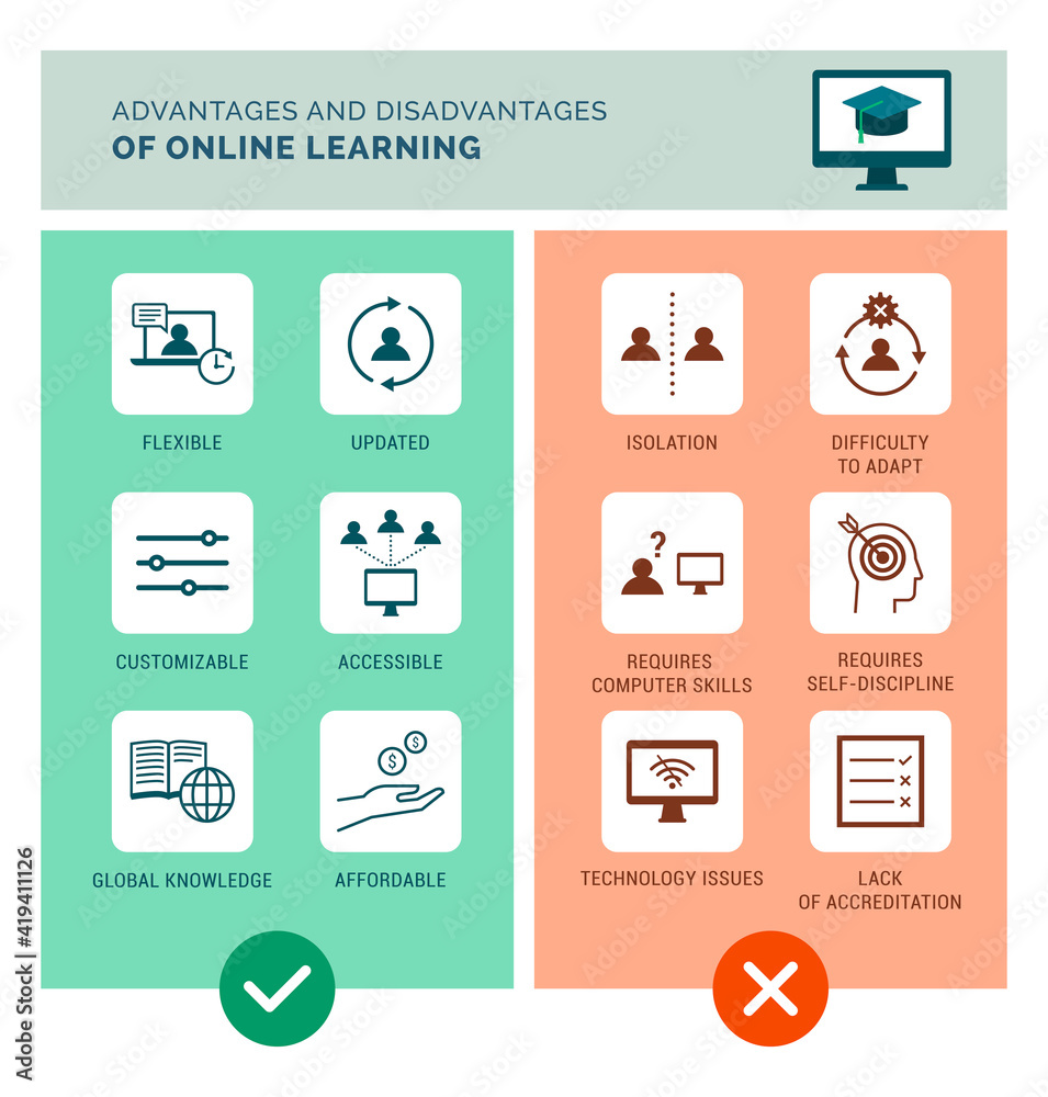 Advantages and disadvantages of online learning Stock Vector | Adobe Stock