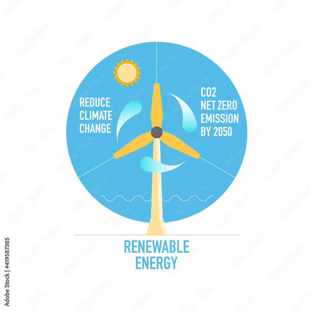 Hydropower, solar power and wind power are clean energy generated from ...