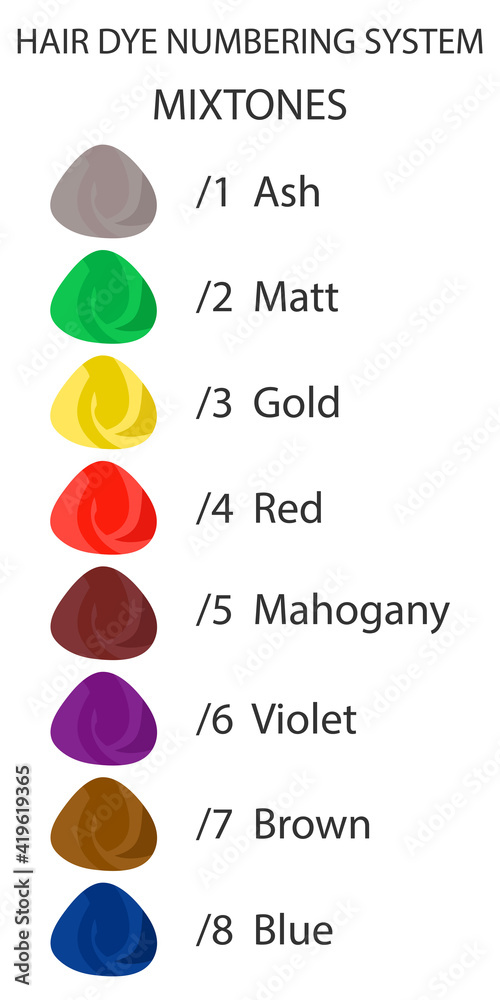 Vetor do Stock: Stock vector palette with hair dye numbering system ...