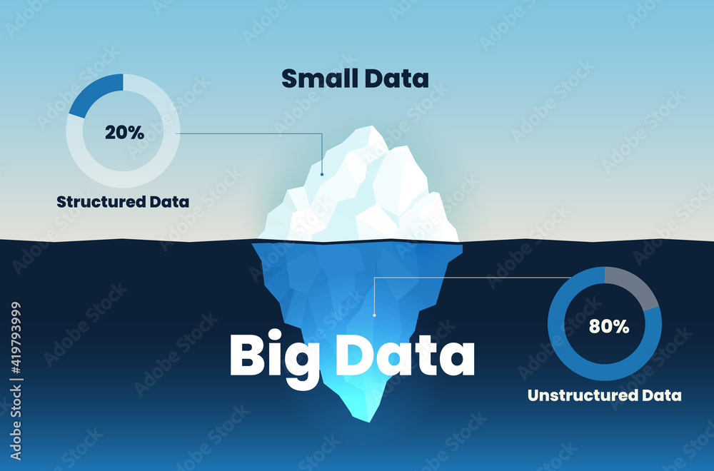 Infographic vector iceberg template and presentation is in Big Data ...