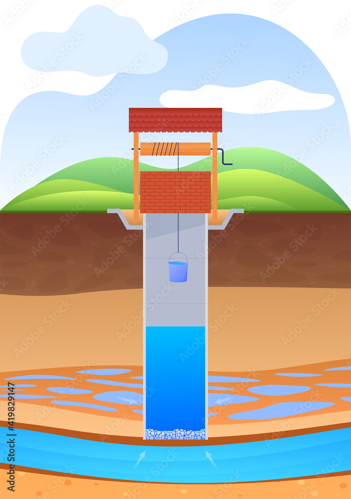 Vetor do Stock: Layers of land with underground rivers. Drilling a ...