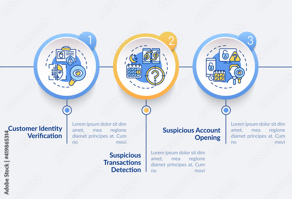 Authorization vector infographic template. Identify verification ...