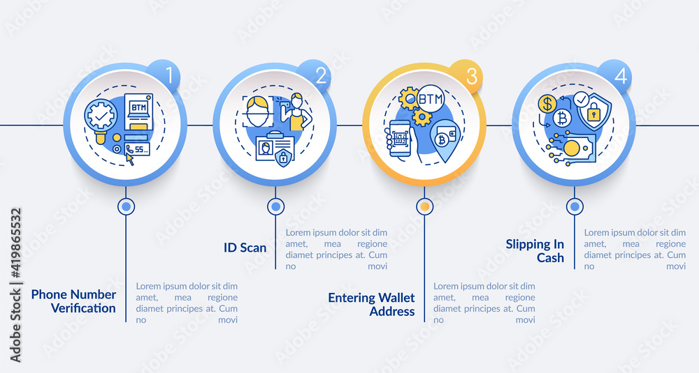 Phone number verification vector infographic template. Wallet address ...