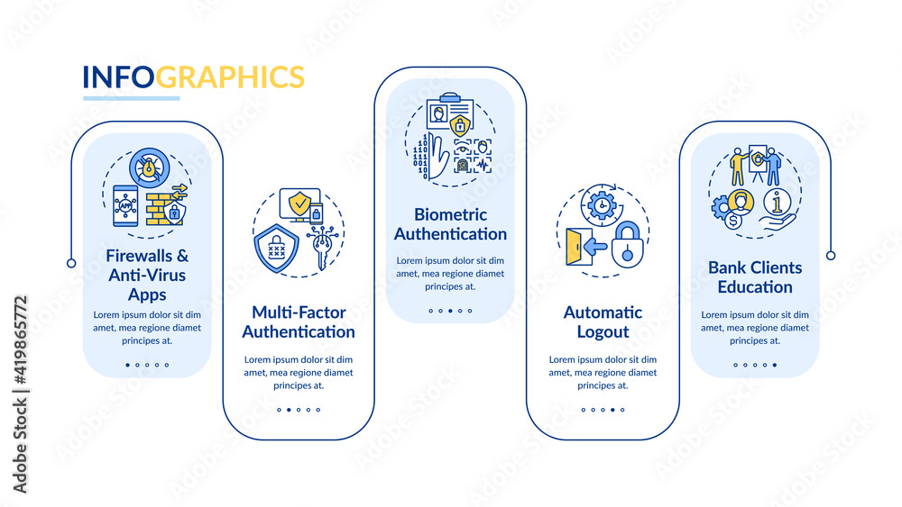 Virus protection vector infographic template. Automatic login and ...