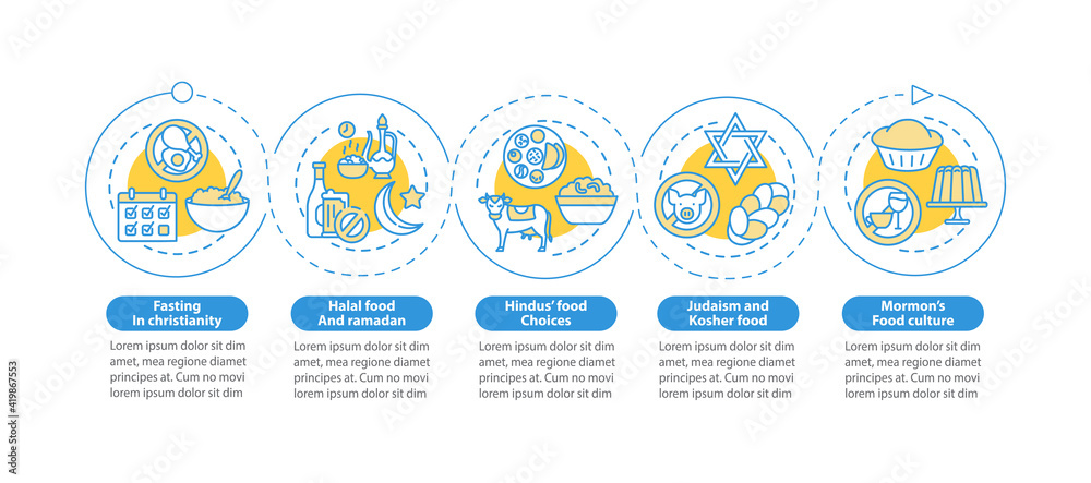 Food restrictions in religion vector infographic template. Halal food ...