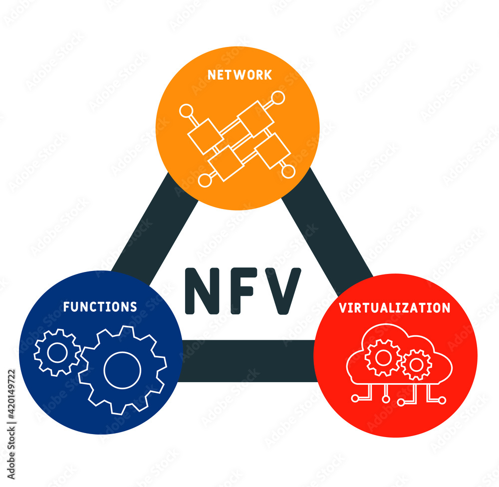 NFV - Network Functions Virtualization acronym. business concept ...