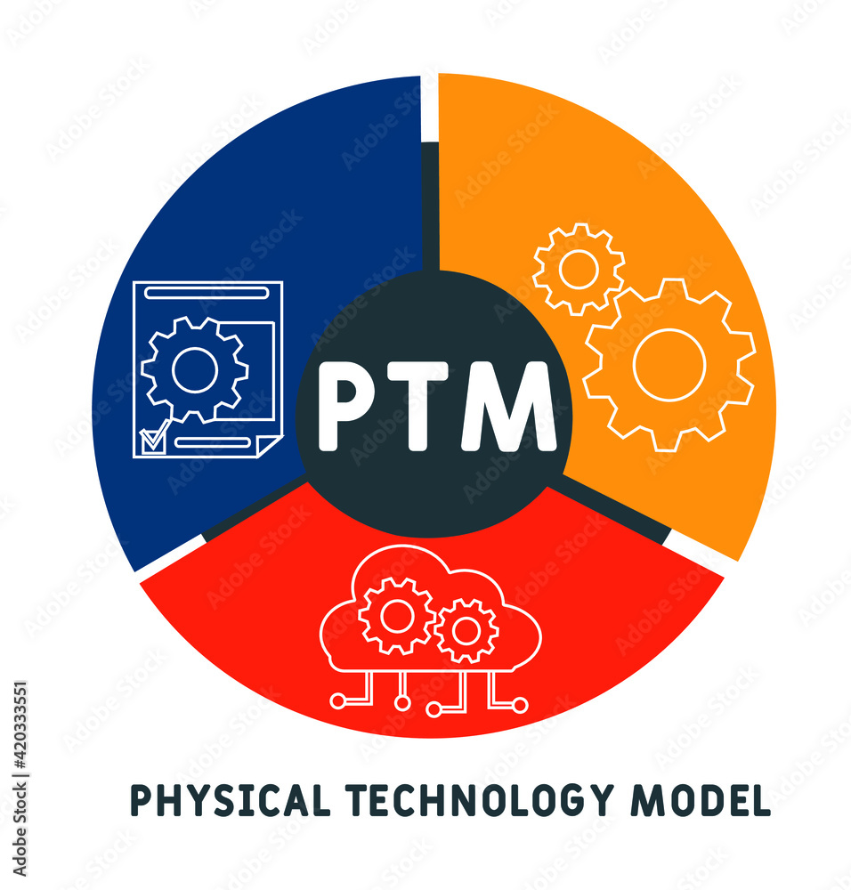 PTM - Physical Technology Model acronym. business concept background ...