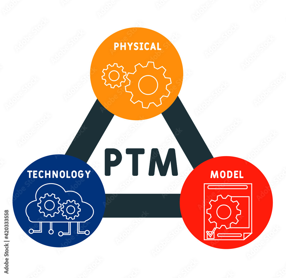 PTM - Physical Technology Model acronym. business concept background ...