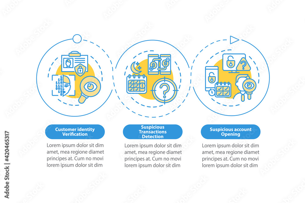 Suspicious transactions detection vector infographic template. Account ...