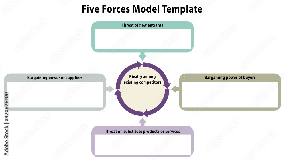 Porter five forces framework vector for industry analysis, 5 forces ...