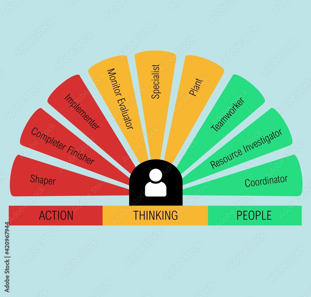 ภาพประกอบสต็อก Drawing illustrating a psychological model describing ...