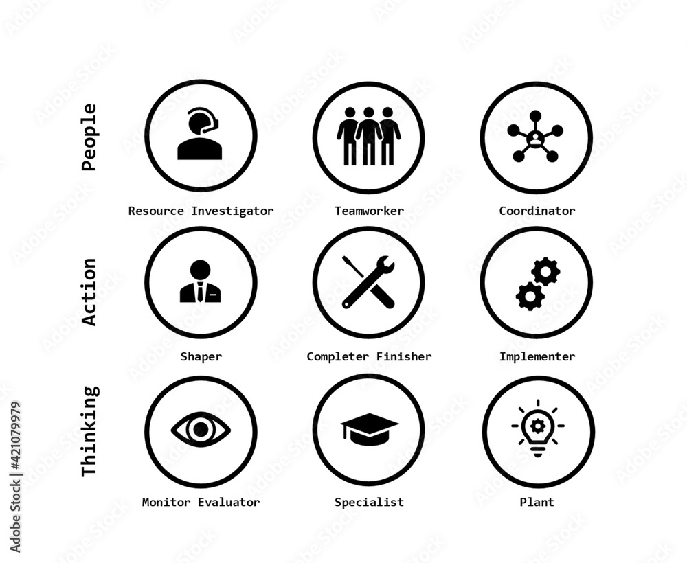 Drawing illustrating a psychological model describing different team ...