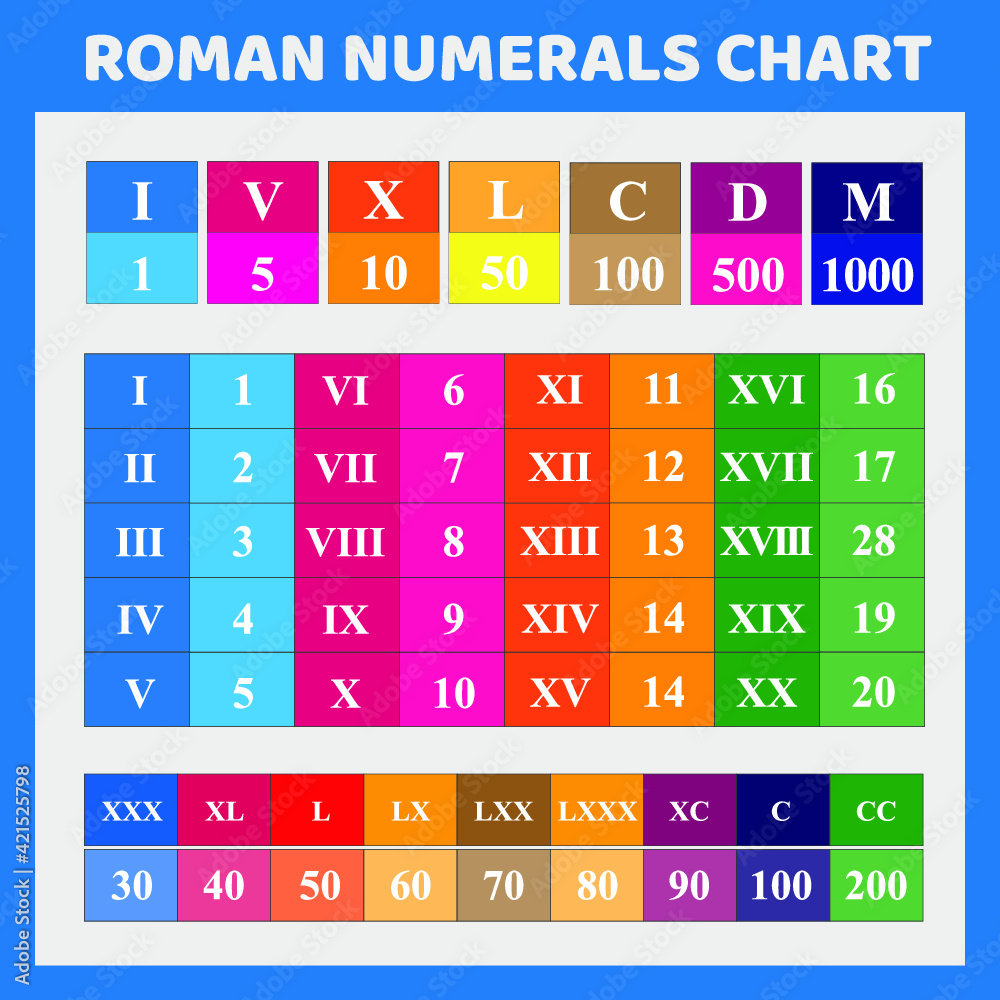 Colorful Roman Numerals Chart Stock Vector | Adobe Stock