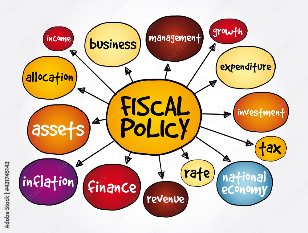 Fiscal policy mind map, business concept for presentations and reports ...