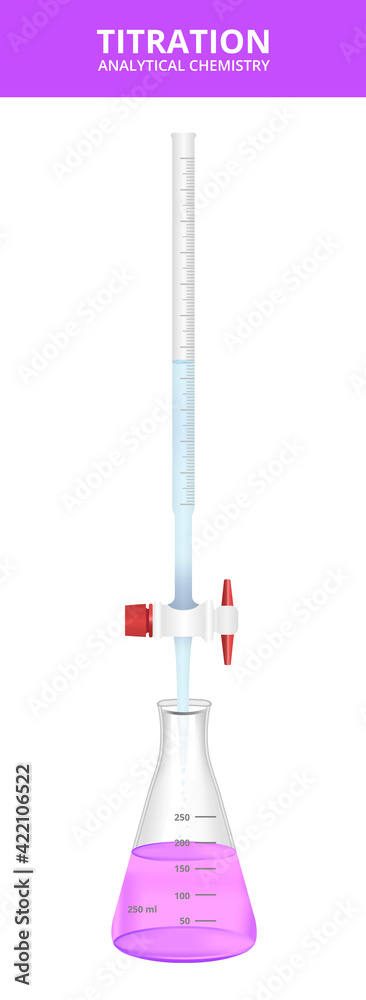 Vector illustration of acid-base titration or volumetric analysis ...