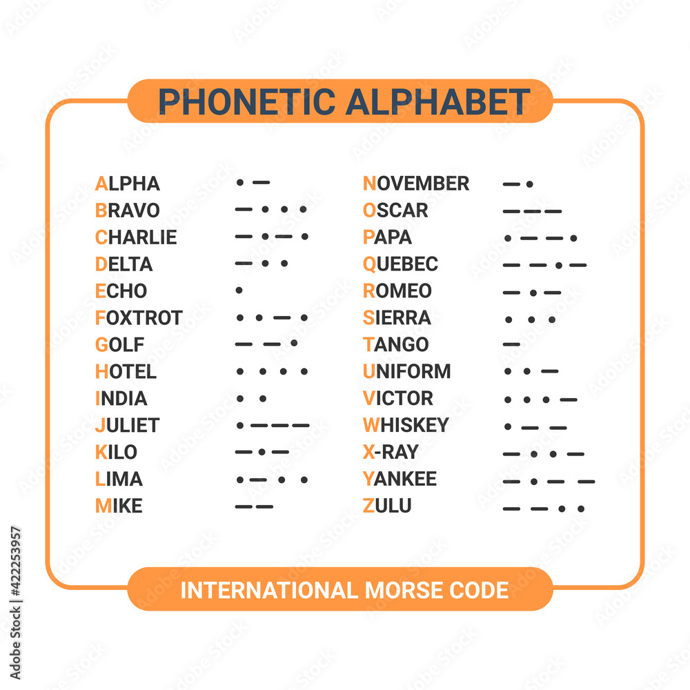 phonetic alphabet and international morse code suitable used for ...