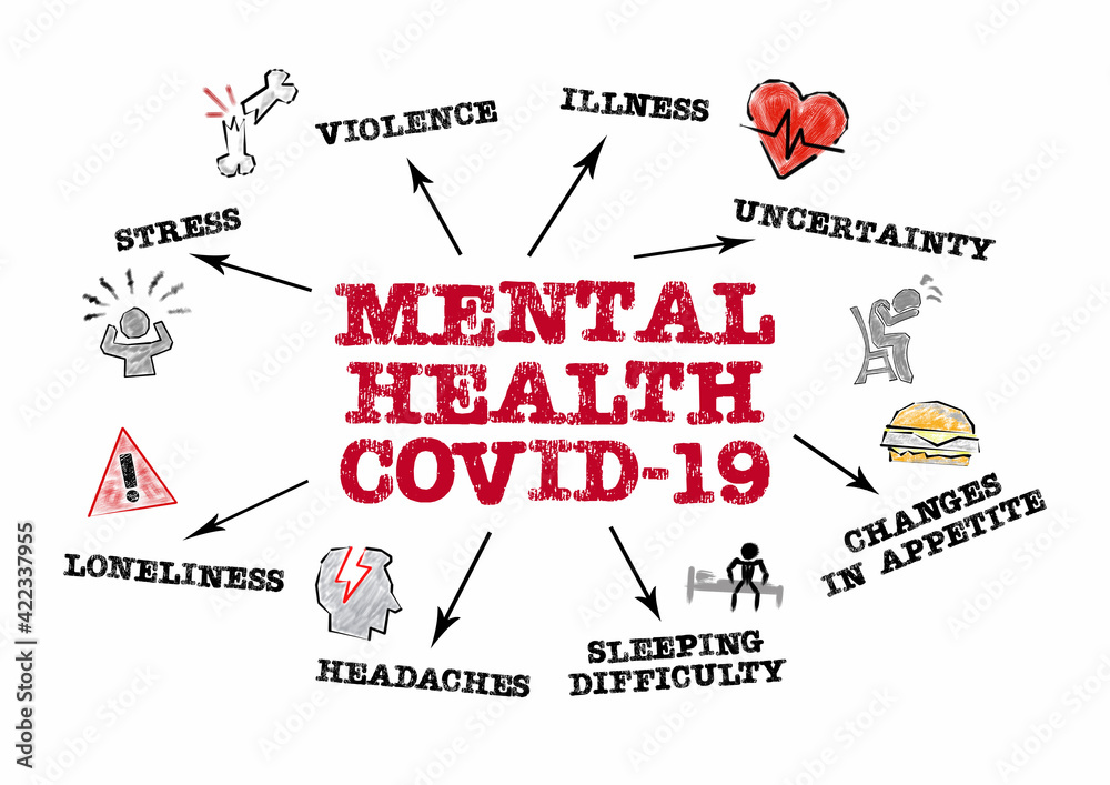 MENTAL HEALTH COVID-19. Stress, Violence, Illness and Loneliness ...
